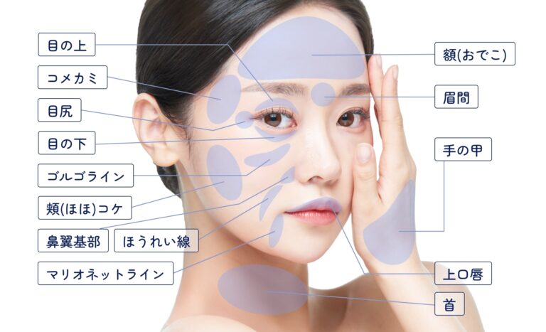 PRPF®療法 - 新宿の美容外科・美容皮膚科ならPonoクリニック